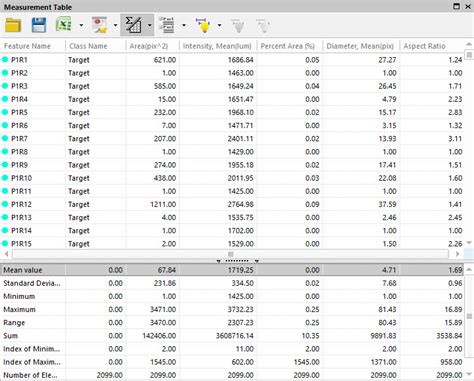 D Automated Analysis Image Pro Media Cybernetics