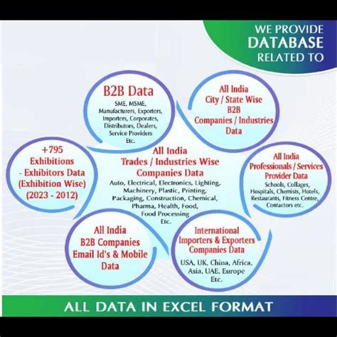 Sexual Calling Data At Rs Month In New Delhi ID