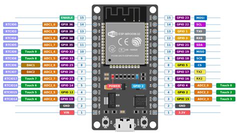 Pinout Diagram Impl Rust For Esp32