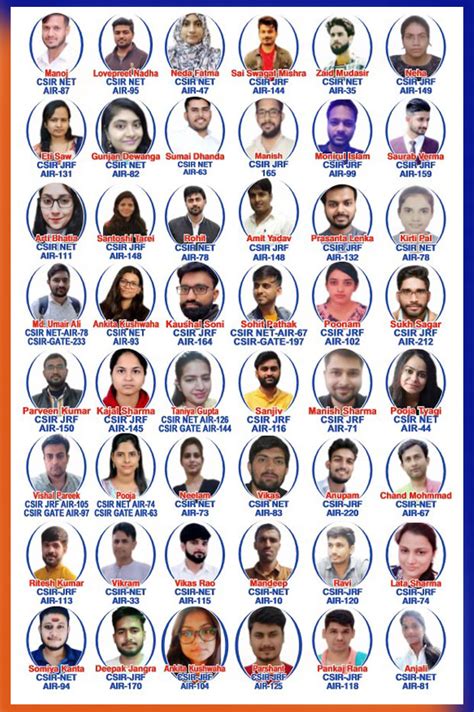 CSIR NET JRF Results Anand Institute Of Mathematics CSIR NET Mathematics Coaching IIT JAM
