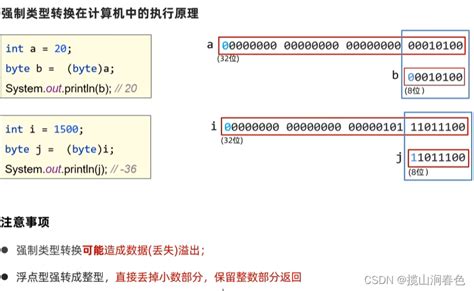 Java数据类型转换 Csdn博客