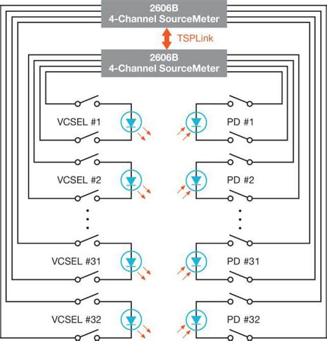 키슬리 B 고밀도 SourceMeter SMU 장비 Tektronix NUBICOM