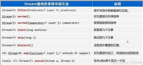 Java——jdk8新特性：stream流java8 新特性stream流 韩顺平 Csdn博客