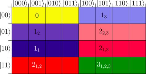 Block And Sub Block Nomenclature Of A 8×4documentclass 12pt Minimal Download Scientific
