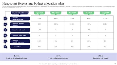 Top 10 Headcount Forecasting Templates With Examples And Samples