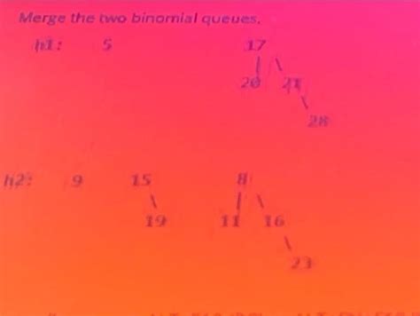 Solved Merge The Two Binomial Queues 17 12 15 1 19 1 11 16