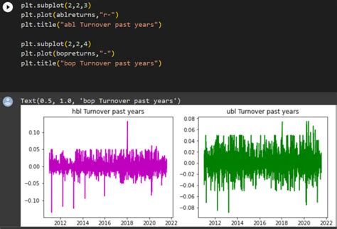 do machine learning data science and nlp project in python by