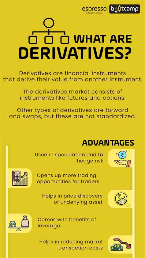 What Are Derivatives