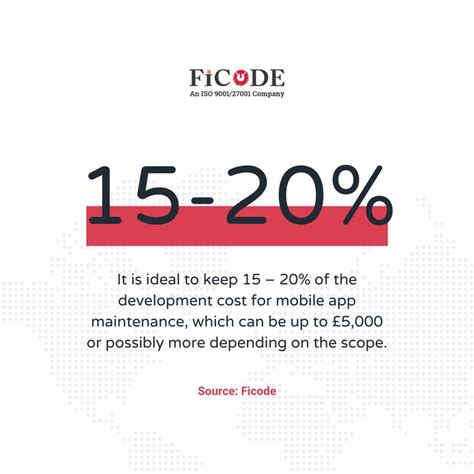ficode technologies limited on linkedin ficode mobileappmaintenance