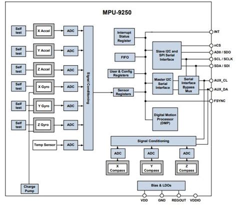 MPU9250 Digital Motion Processor Datasheet Pinout MPU9250 Vs MPU6050