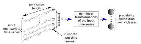Human Activity Recognition With Cnn And Keras Tuner By Amy Kim Medium