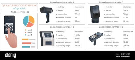 Scan Codes Infographics With Set Of Isolated Scanner Images With Radial