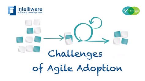 The Challenges Of Agile Adoption PDF Business Business And Finance