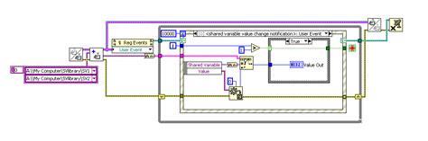 Solved Parallel Event Structures Triggering On The Same Events Ni Community