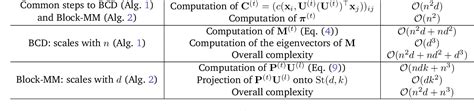 Table From Entropic Wasserstein Component Analysis Semantic Scholar