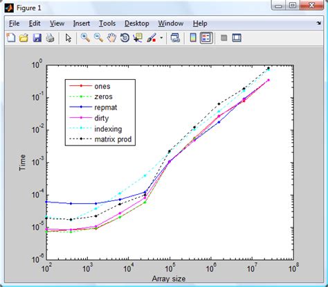 Elegant Way Of Creating An Array Full Of One Number In MATLAB Stack Overflow