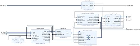Fpga高端项目：fpga基于gs2971的sdi视频接收转hdmi输出，提供3套工程源码和技术支持 Csdn博客