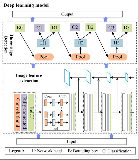 Figure 2 From Building Occupancy Detection And Localization Using Cctv