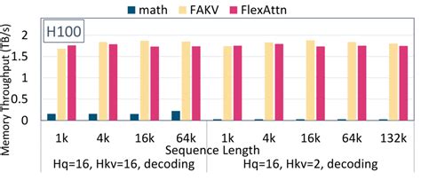 Flexattention Part Ii Flexattention For Inference Pytorch