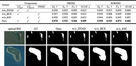 Figure 8 From Adaptive Spatial Tokenization Transformer For Salient Object Detection In Optical