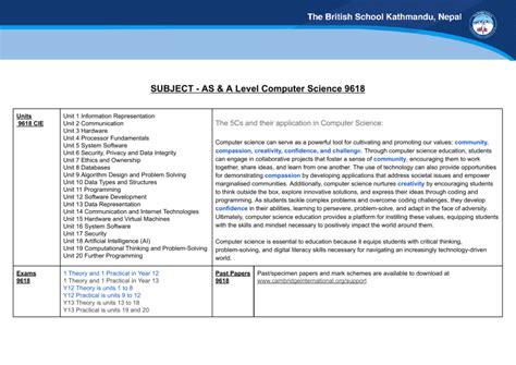 As And A Level Computer Science 9618 Syllabus