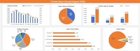 Akash Patil On Linkedin Learningproject Dataanalysis Exceldashboard Salesreport