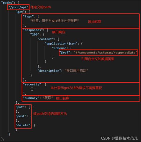 Restful Api设计实例restful Api示例 Csdn博客