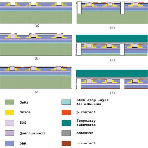 Calculated Reflectance Graphs Of N Dbr A And P Dbr B Download Scientific Diagram