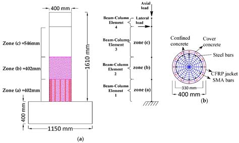 Seismic Assessment Of Rc Bridge Columns Retrofitted With Near Surface Mounted Shape Memory Alloy