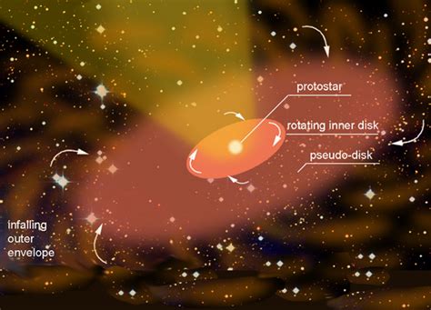 Flow Of Material Observed Around A Young Eruptive Star Spaceref