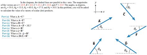 Solved In The Diagram The Dashed Lines Are Parallel To The