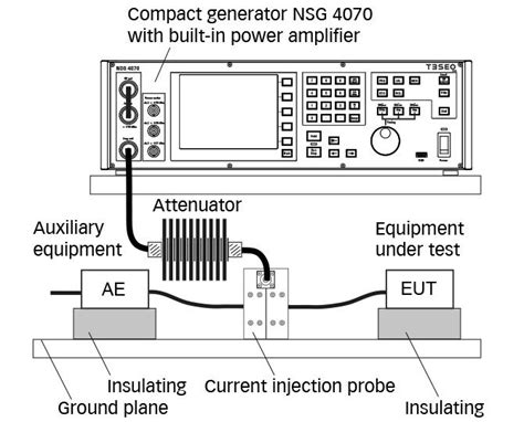 Bulk Current Injection Probes