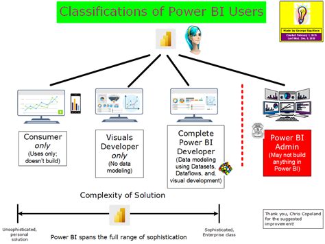 Power Bi Diagrams E Squillace