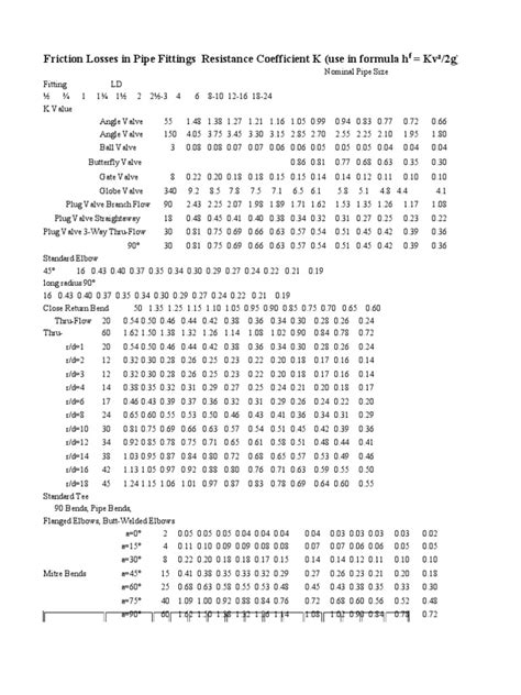 K Value Of Fittings Pdf Pipe Fluid Conveyance Valve