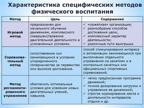 Методические основы физического воспитания - презентация онлайн