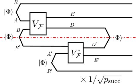 Figure 8 From Explicit Decoders Using Quantum Singular Value Transformation Semantic Scholar