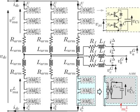Figure 1 From State Space Modelling With Steady State Time Invariant