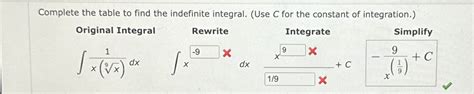 solved complete the table to find the indefinite integral