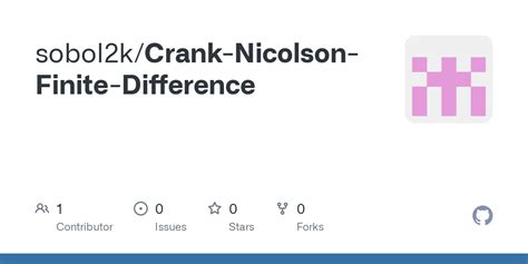 Github Sobol2kcrank Nicolson Finite Difference