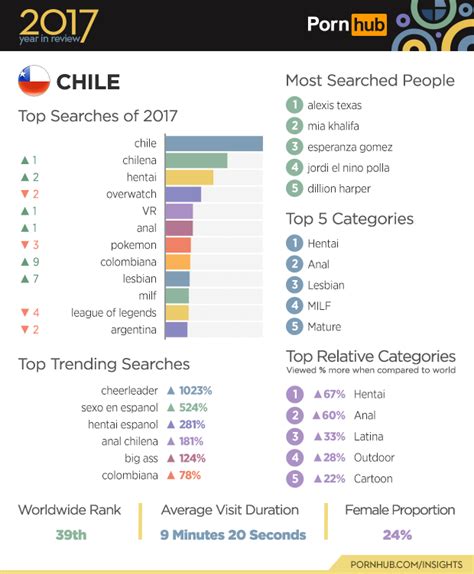 全世界老司机都在看啥 世界知名色情视频网站Pornhub2017年度数据图表 涨姿势