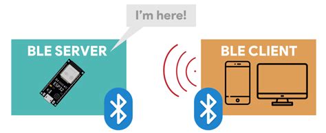 Micropython Esp32 Premiers Pas Avec Bluetooth Low Energy Ble