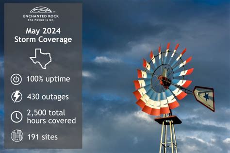 So Many Storms Across The Country In May Especially In Texas Most Of