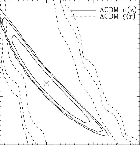 Constraints On The Cosmological Parameters Ω M And σ 8 For The Λcdm