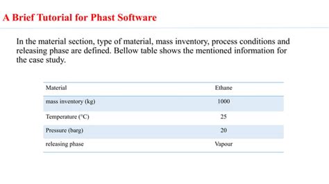 Phast Software Tutorial Pdf