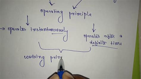 Instantaneous Overcurrent And Definite Time Overcurrent Realy Youtube