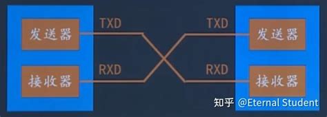 spi、uart、rs232、rs485、iic 5 种嵌入式经典通信总线协议 485一帧是多少字节 csdn博客