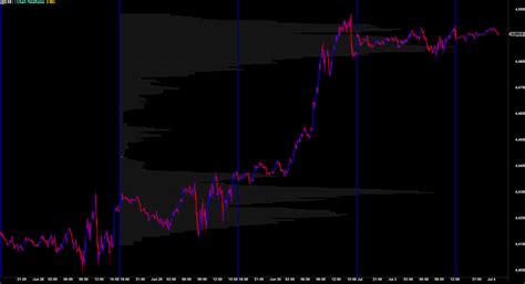 How To Make A Variable For Prior Sr Level Amibroker Amibroker
