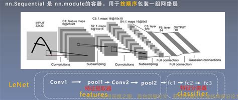 【pytorch】32 模型容器与alexnet创建selfmodulelist Csdn博客