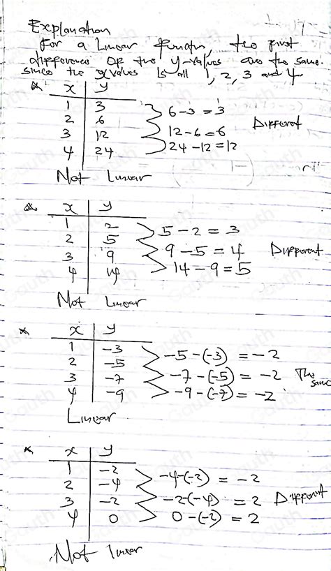 Solved Which Table Represents A Linear Function Math