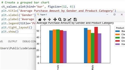 Create Plots Using Pandas Crosstab In Python